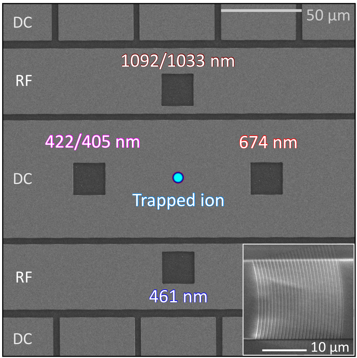 Integrated photonics in an ion-trap chip: a massive step toward ...