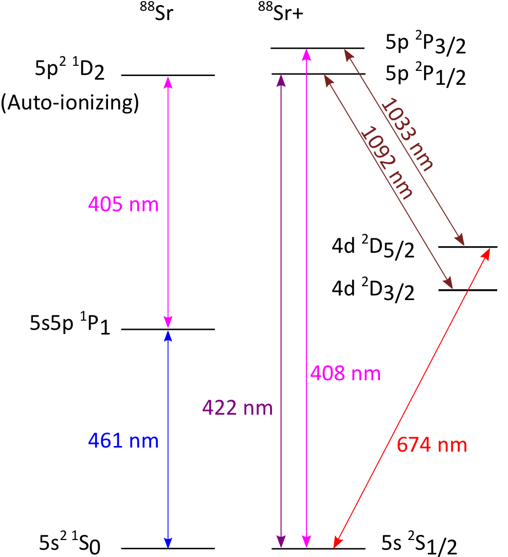 Integrated photonics in an ion-trap chip: a massive step toward ...