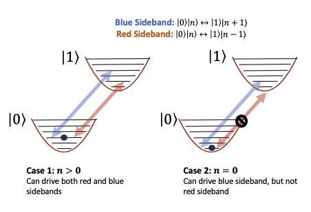 The first trapped-ion quantum computer proposal – QuBytes