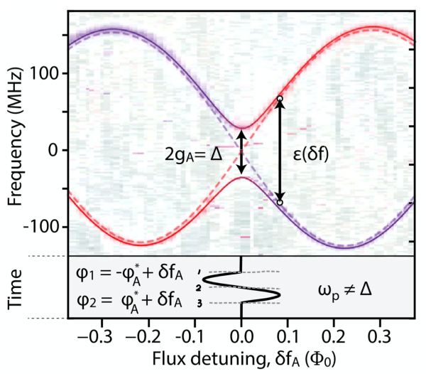 Landau-Zener interference: a “beam splitter” for controlling composite ...