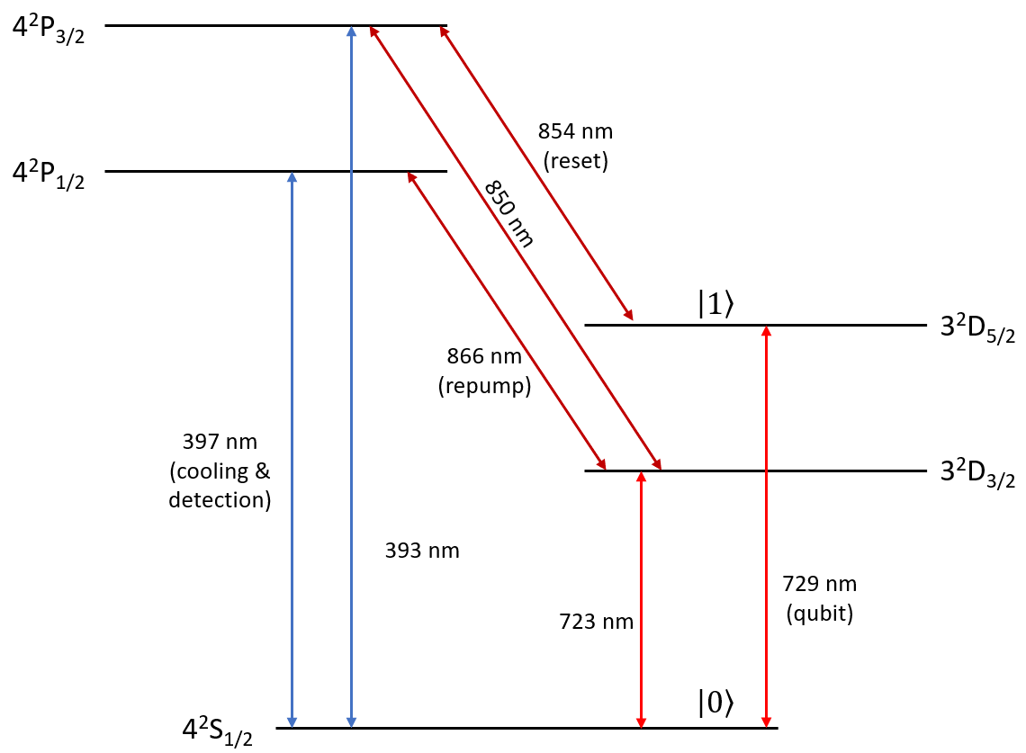 Could Metastable States Be the Answer? – QuBytes