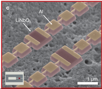 Control cuántico del movimiento – QuBytes