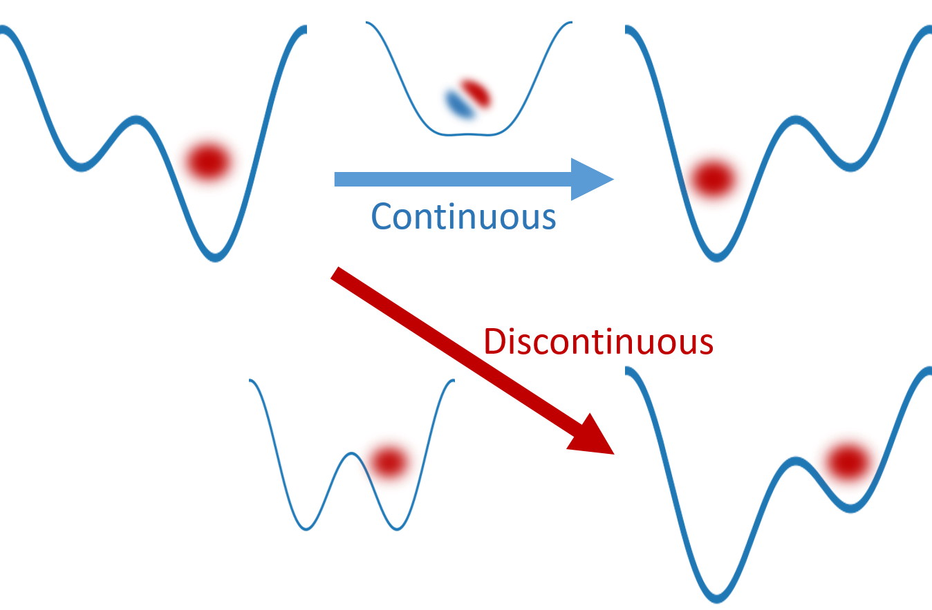 Simulating the early Universe on a table top Quantum Simulator – QuBytes